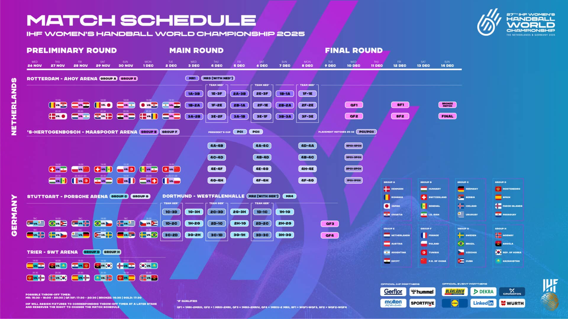 Spielplan - Women’s Handball World Championship 2025
