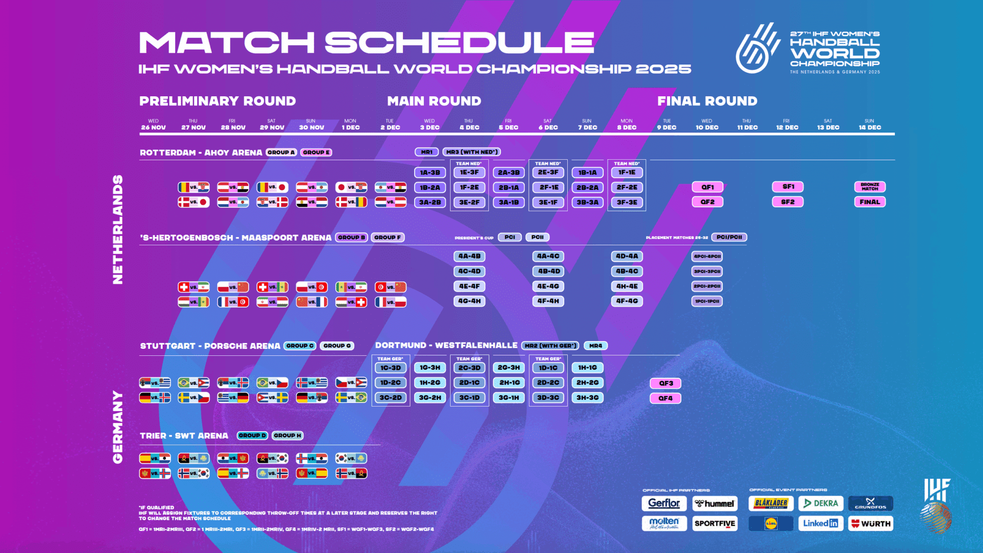 Spielplan - Women’s Handball World Championship 2025